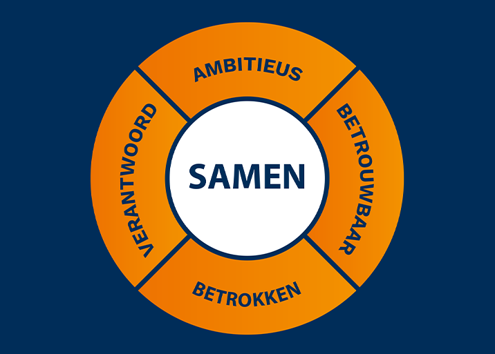 Over ons - MULTIFIX Group